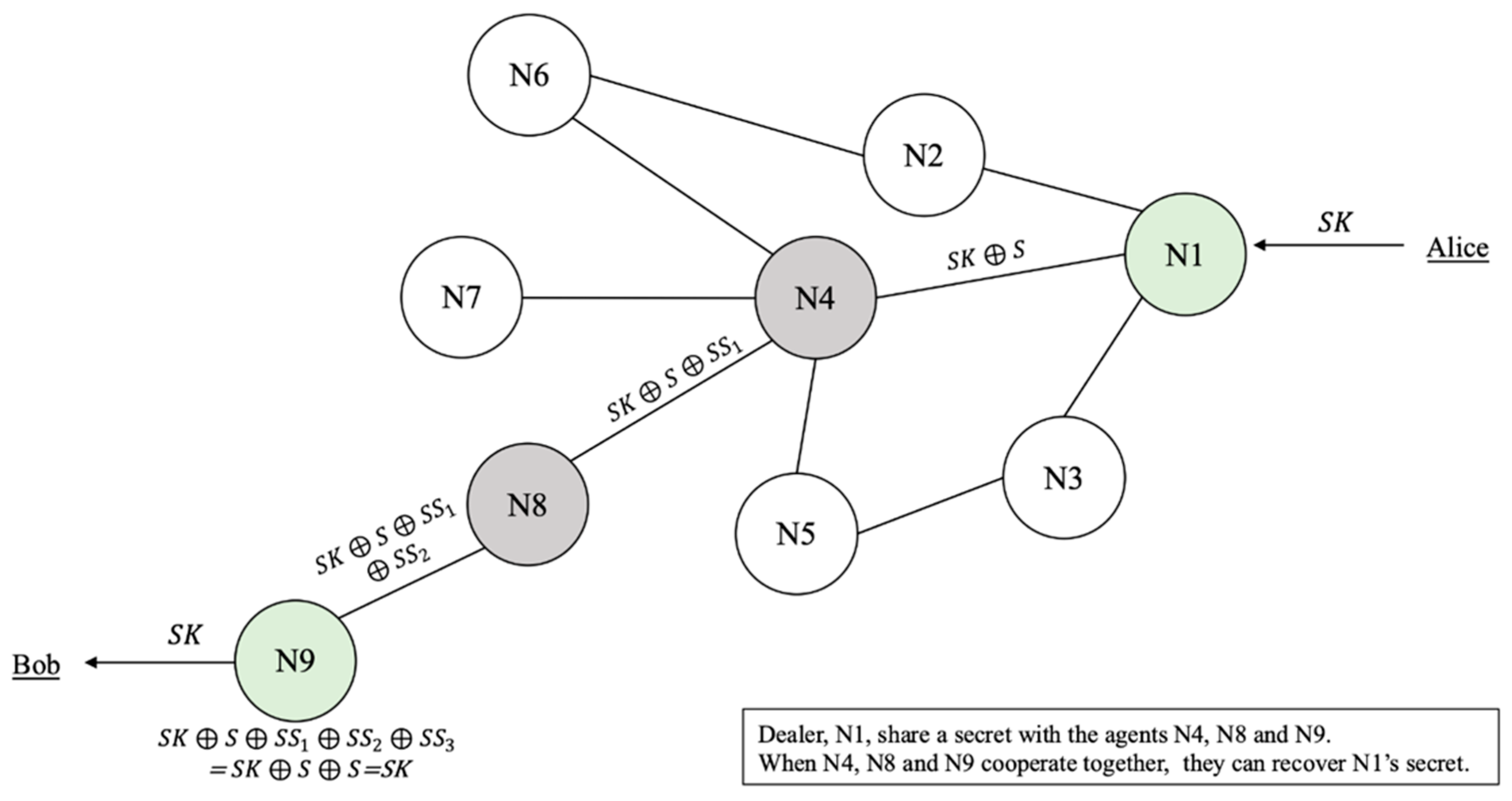 Applied Sciences | Free Full-Text | Quantum Key Distribution Networks: Challenges and Future ...