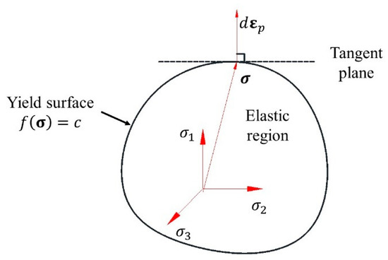 Localized Necking Model for Punching Fracture Simulation in Unstiffened ...