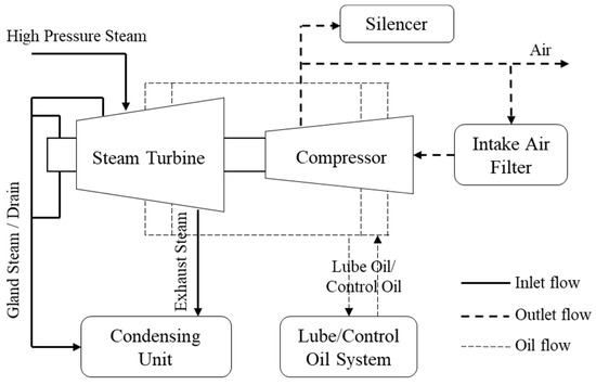 Application of PCA and Classification for Fault Diagnosis of MAB ...
