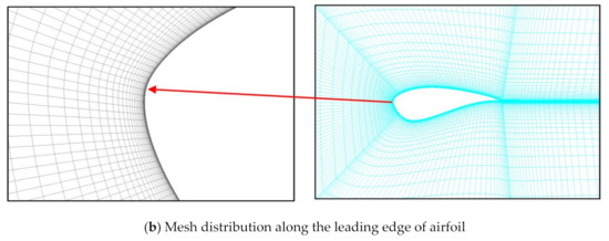 CFD Analysis and Shape Optimization of Airfoils Using Class Shape Transformation and Genetic ...