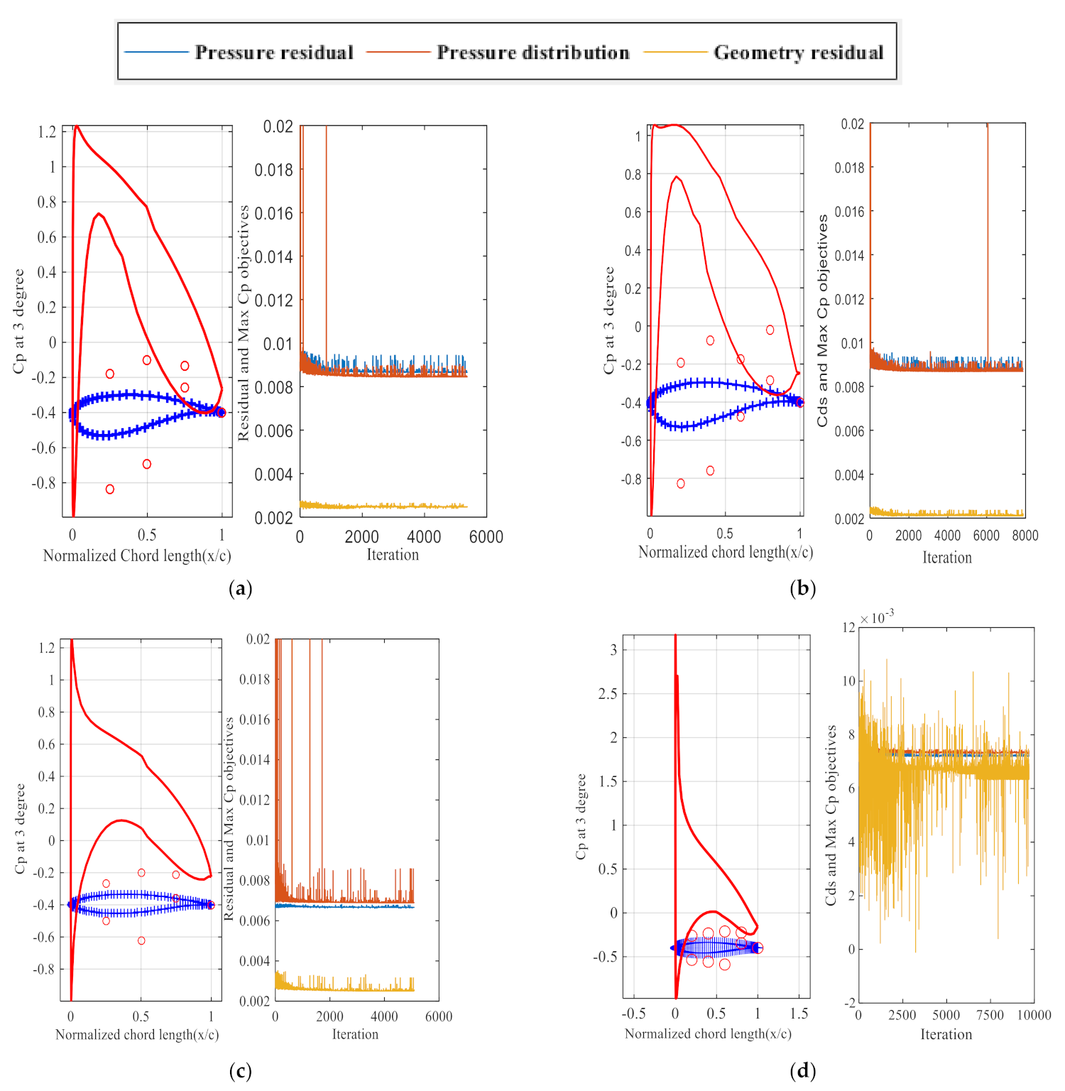 Applied Sciences | Free Full-Text | CFD Analysis and Shape Optimization ...