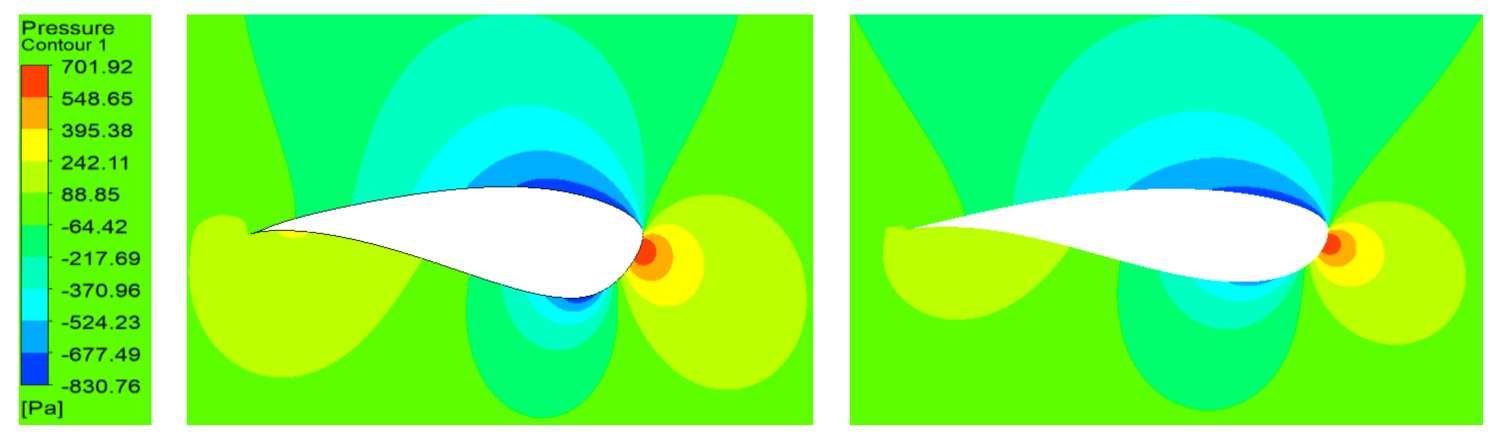 Applied Sciences | Free Full-Text | CFD Analysis and Shape Optimization of Airfoils Using Class ...