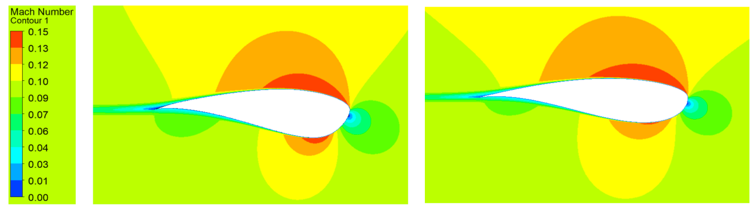 Applied Sciences | Free Full-Text | CFD Analysis and Shape Optimization of Airfoils Using Class ...