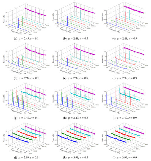 A Novel Intermittent Jumping Coupled Map Lattice Based on Multiple ...