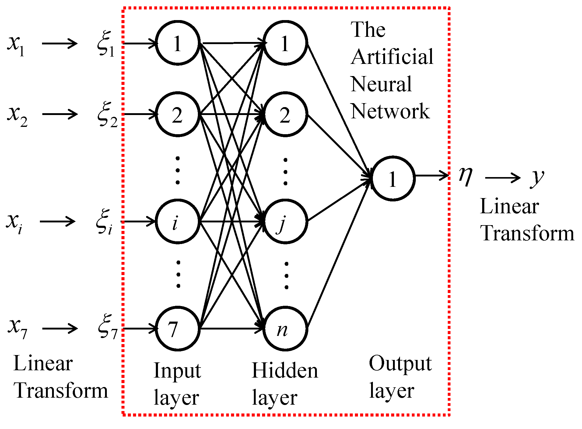Applied Sciences | Free Full-Text | An ANN Model for Predicting the ...