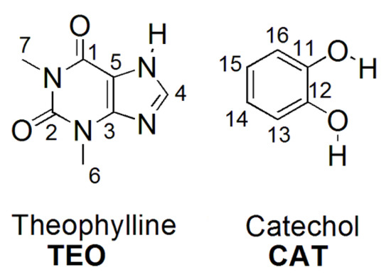 Mechanochemical Synthesis of the Catechol-Theophylline Cocrystal ...