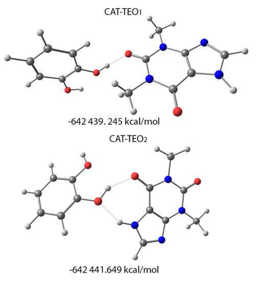 Mechanochemical Synthesis of the Catechol-Theophylline Cocrystal ...