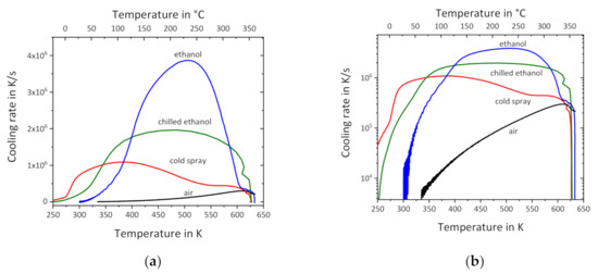 Extending Cooling Rate Performance of Fast Scanning Chip Calorimetry by ...