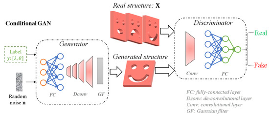 Applied Sciences | Free Full-Text | Inverse Design for Silicon ...
