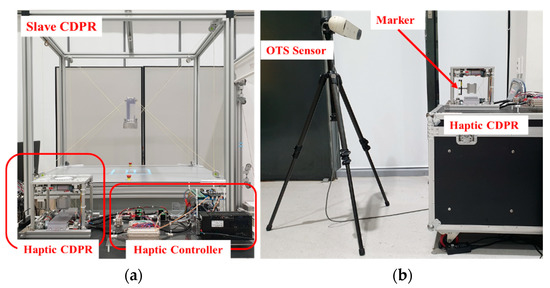 A Portable Intuitive Haptic Device on a Desk for User-Friendly ...
