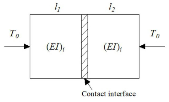 Applied Sciences | Free Full-Text | Dynamic Analysis of the Rod ...