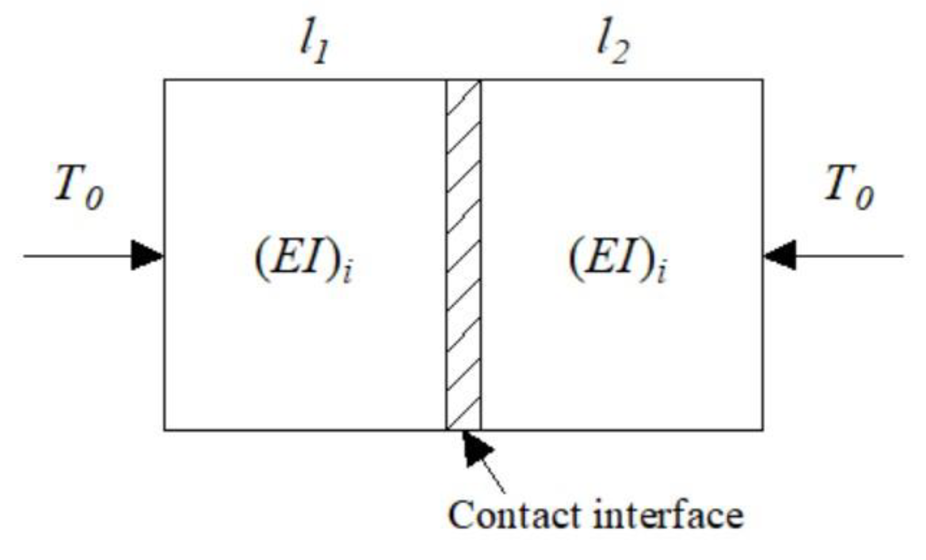 Dynamic Analysis of the Rod-Fastened Rotor Considering the ...