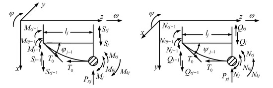 Dynamic Analysis of the Rod-Fastened Rotor Considering the ...