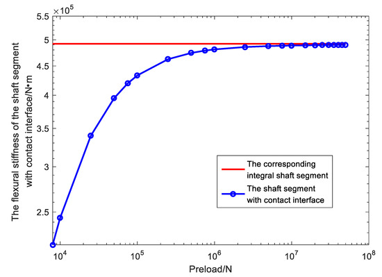Applied Sciences | Free Full-Text | Dynamic Analysis of the Rod ...