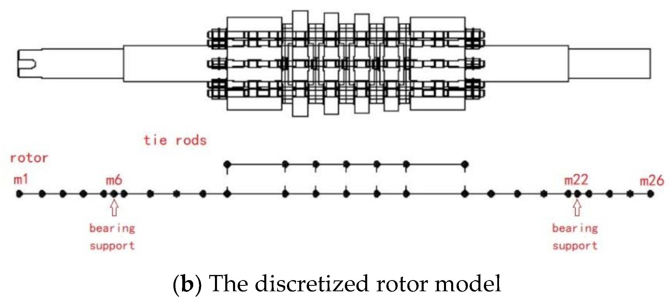 Applied Sciences | Free Full-Text | Dynamic Analysis of the Rod ...
