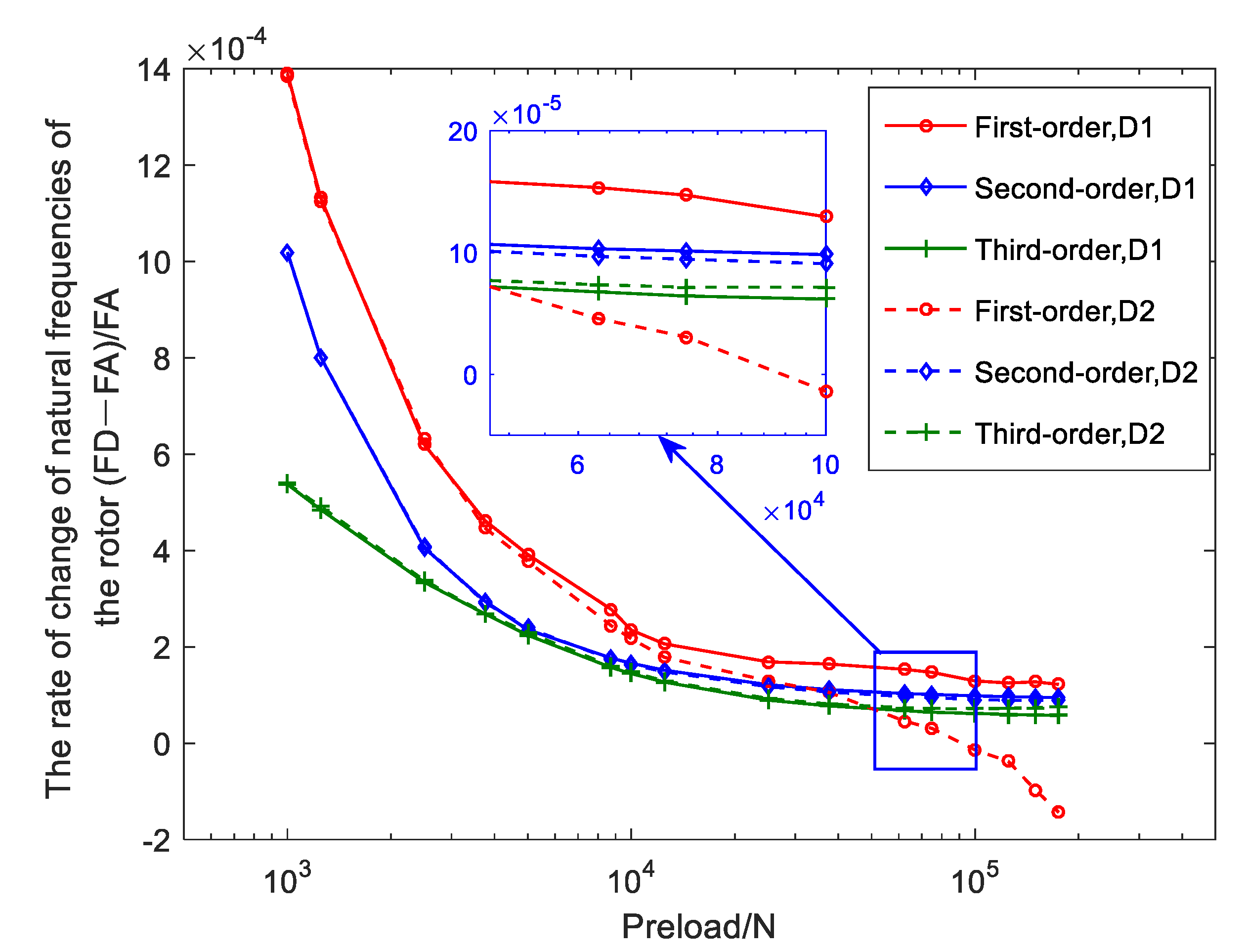 Dynamic Analysis of the Rod-Fastened Rotor Considering the ...