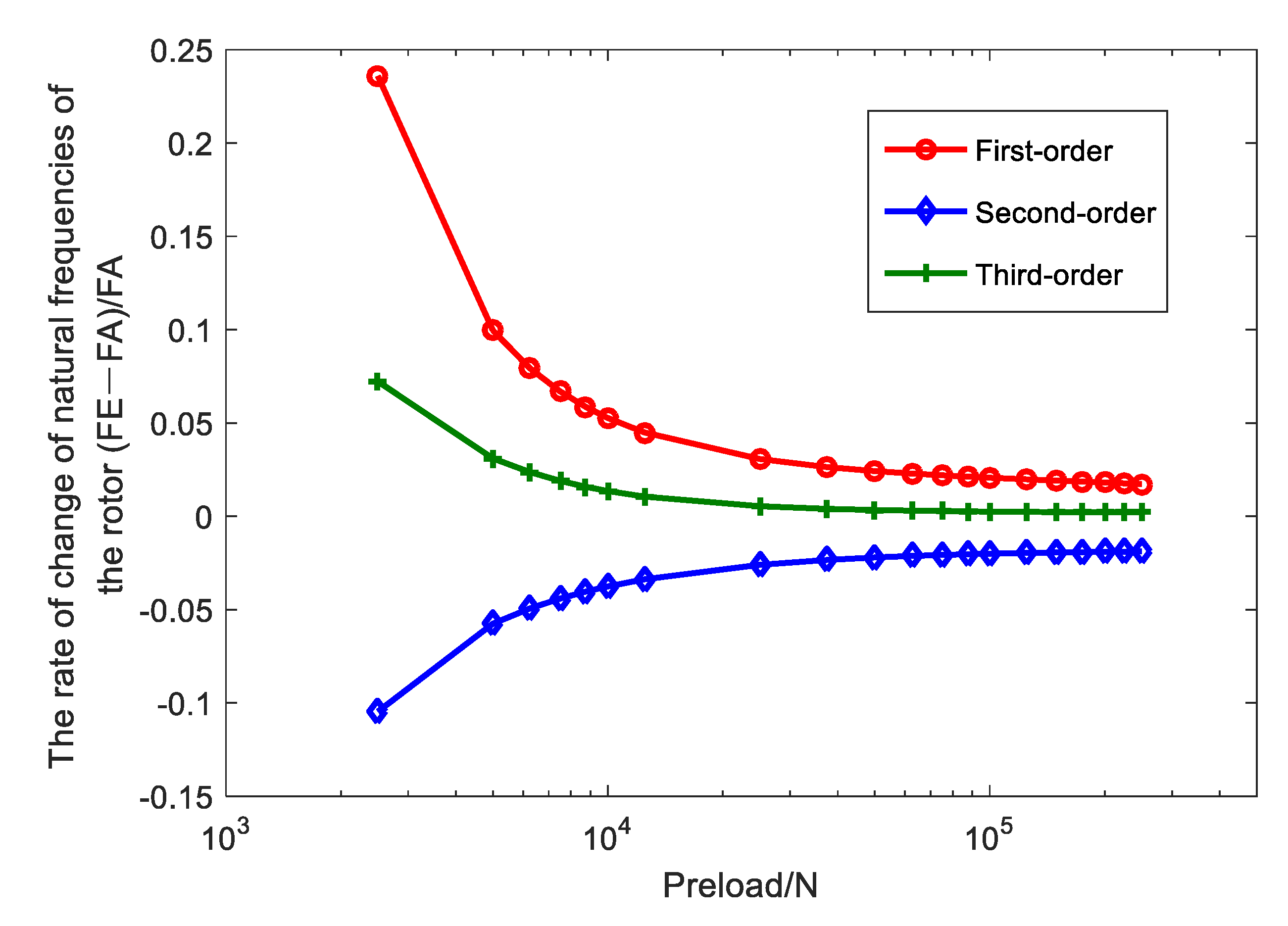 Dynamic Analysis of the Rod-Fastened Rotor Considering the ...