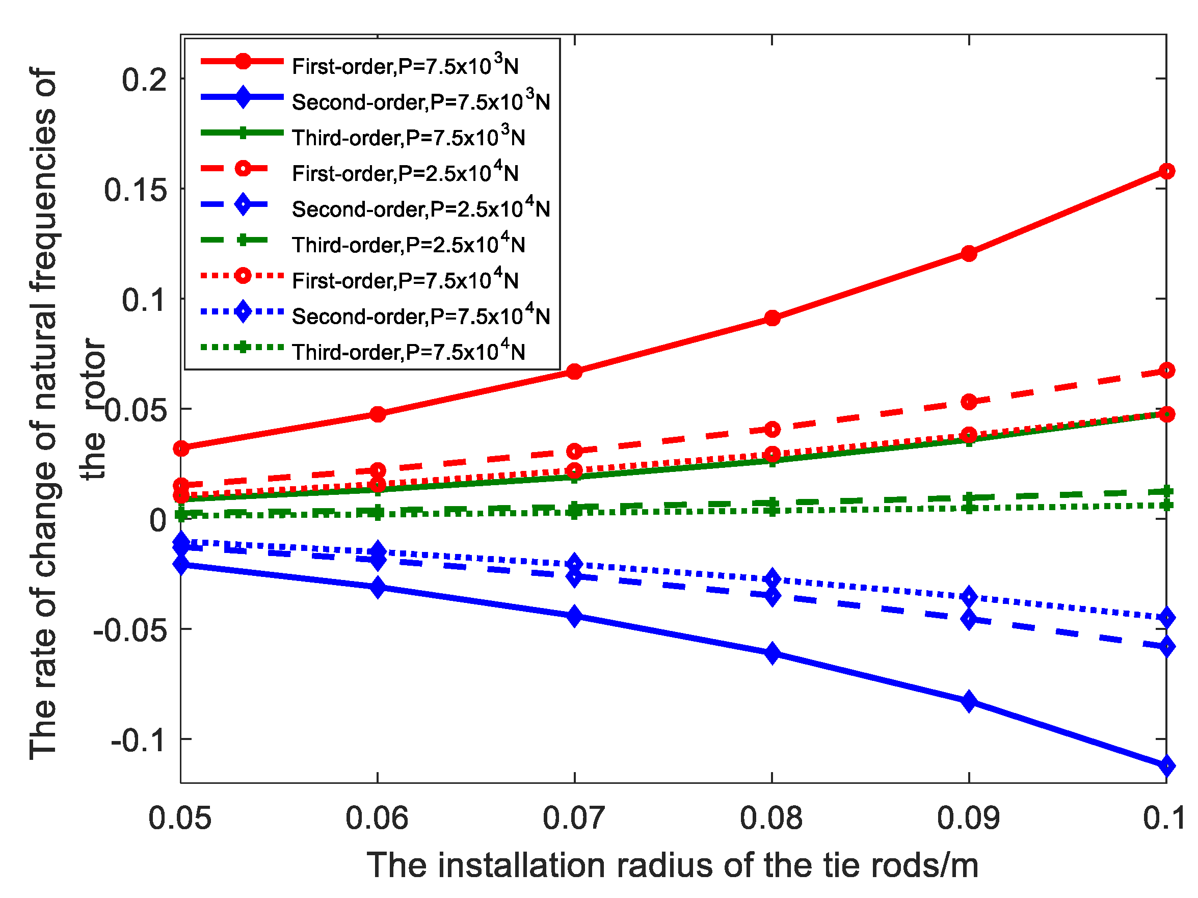 Dynamic Analysis of the Rod-Fastened Rotor Considering the ...