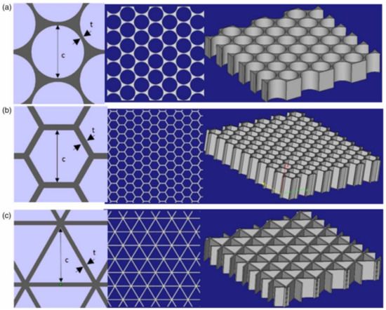Geometrical Degrees of Freedom for Cellular Structures Generation: A ...