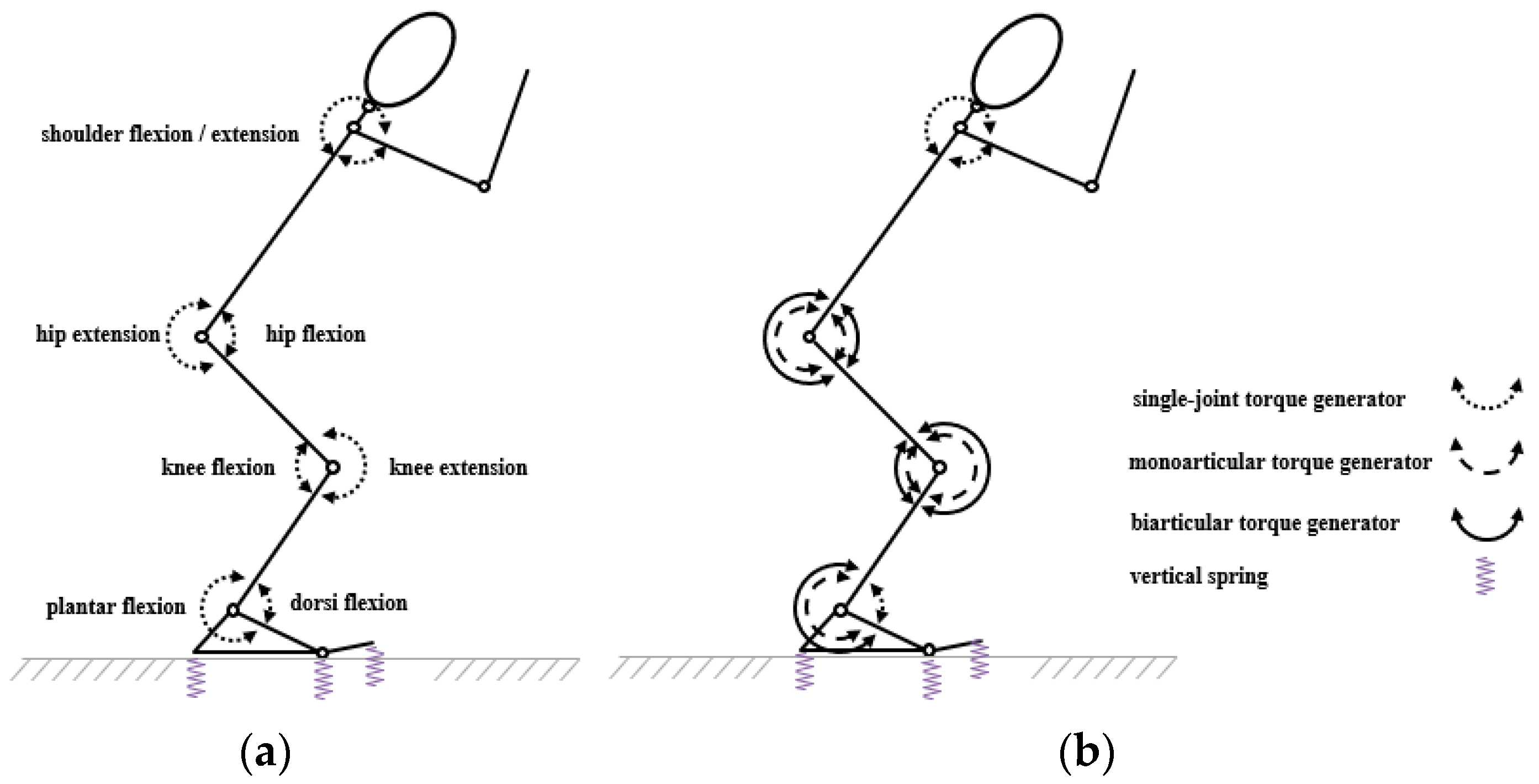 Are Torque-Driven Simulation Models of Human Movement Limited by an ...