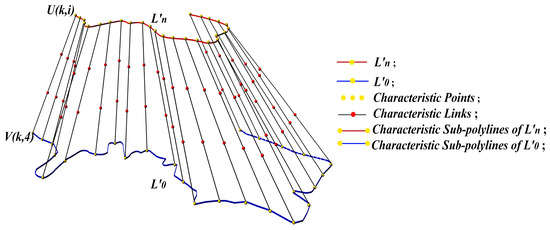 Applied Sciences | Free Full-Text | A Global Continuous Multi-Scale ...