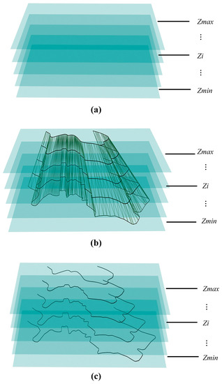 Applied Sciences | Free Full-Text | A Global Continuous Multi-Scale ...