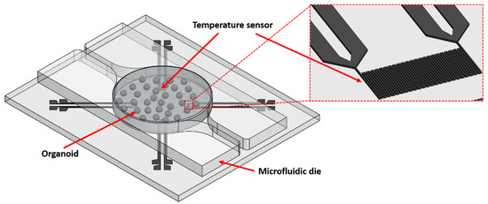 Development of Highly Sensitive Temperature Microsensors for Localized ...