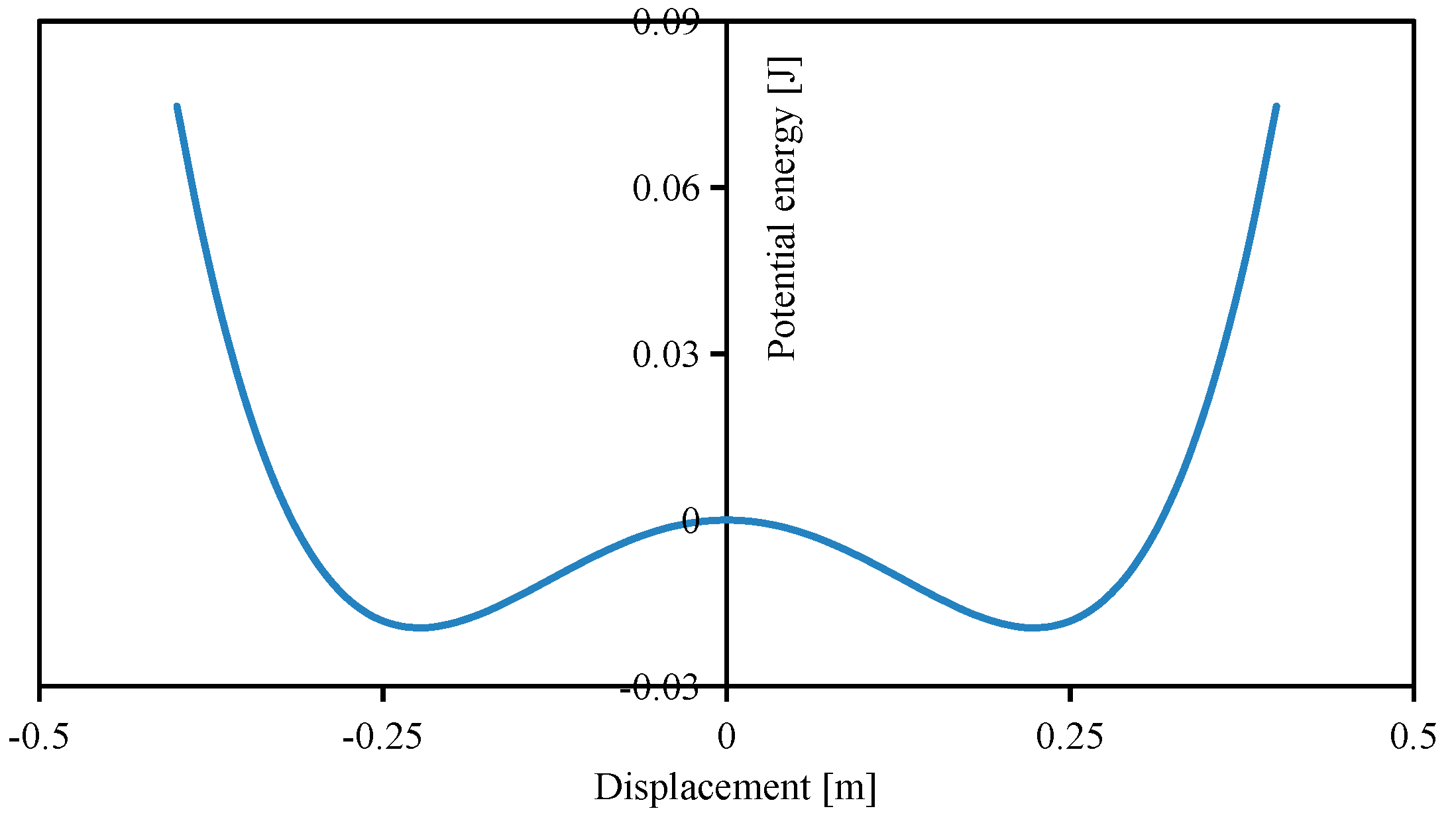 Applied Sciences | Free Full-Text | Experiment Investigation of ...