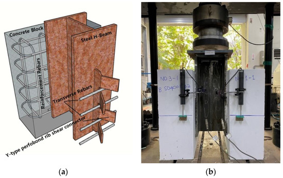 Development of Shear Resistance Formula for the Y-Type Perfobond Rib ...