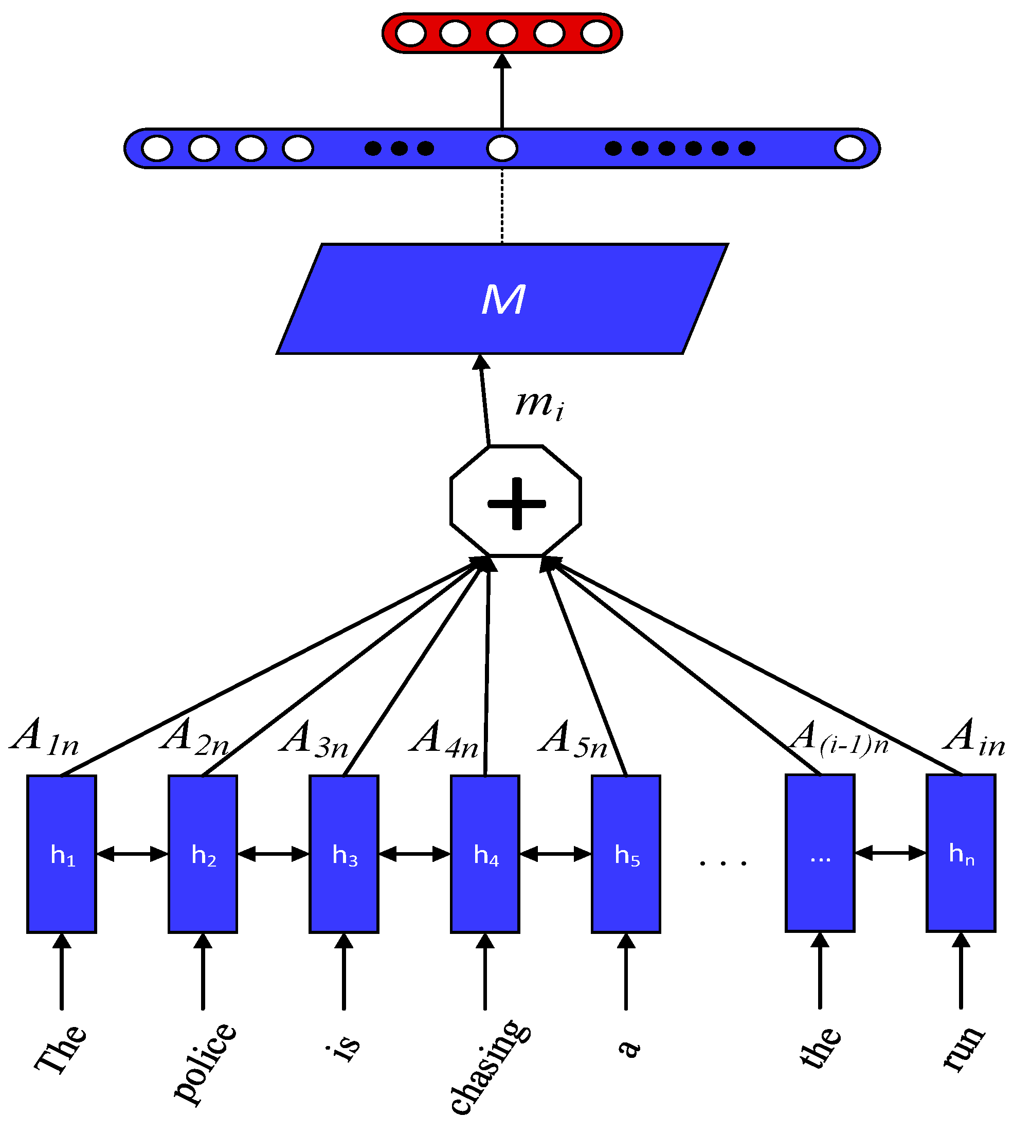 A Brief Overview Of Attention Mechanism Attention Bri - vrogue.co A Brief Overview Of Attention Mechanism Attention Bri - vrogue.co