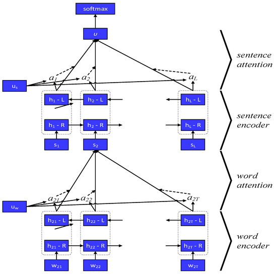 Applied Sciences | Free Full-Text | Examining Attention Mechanisms in Deep Learning Models for ...