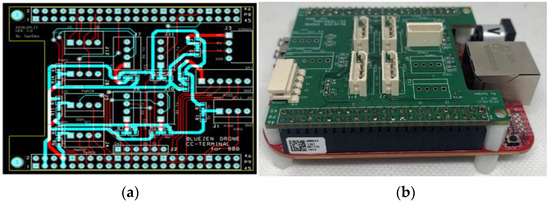 A Study on Distance Measurement Module for Driving Vehicle Velocity ...