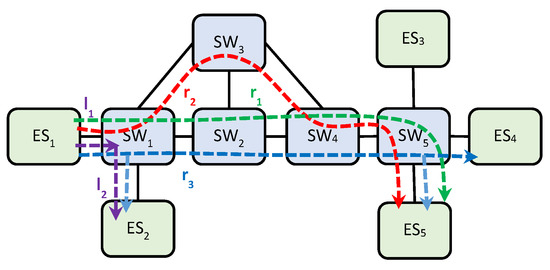 Applied Sciences | Free Full-Text | Network Calculus-Based Latency for Time-Triggered Traffic ...