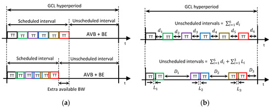 Applied Sciences | Free Full-Text | Network Calculus-Based Latency for ...