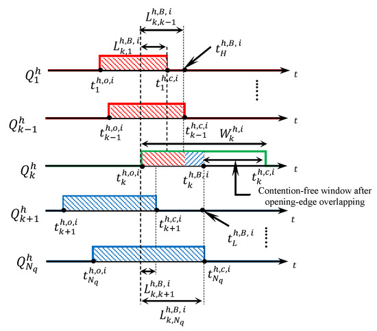 Applied Sciences | Free Full-Text | Network Calculus-Based Latency for Time-Triggered Traffic ...
