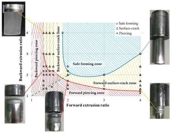 Piercing and Surface-Crack Defects in Cold Combined Forward-Backward ...