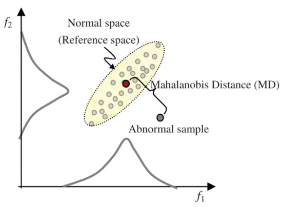 Applied Sciences | Free Full-Text | Classification Performance of Thresholding Methods in the ...