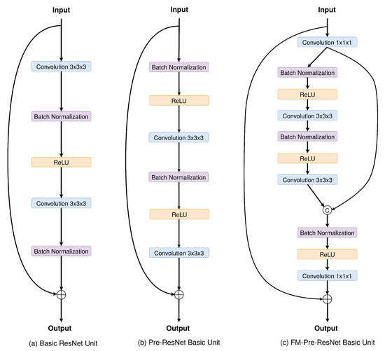 Applied Sciences | Free Full-Text | Whole Heart Segmentation Using 3D ...