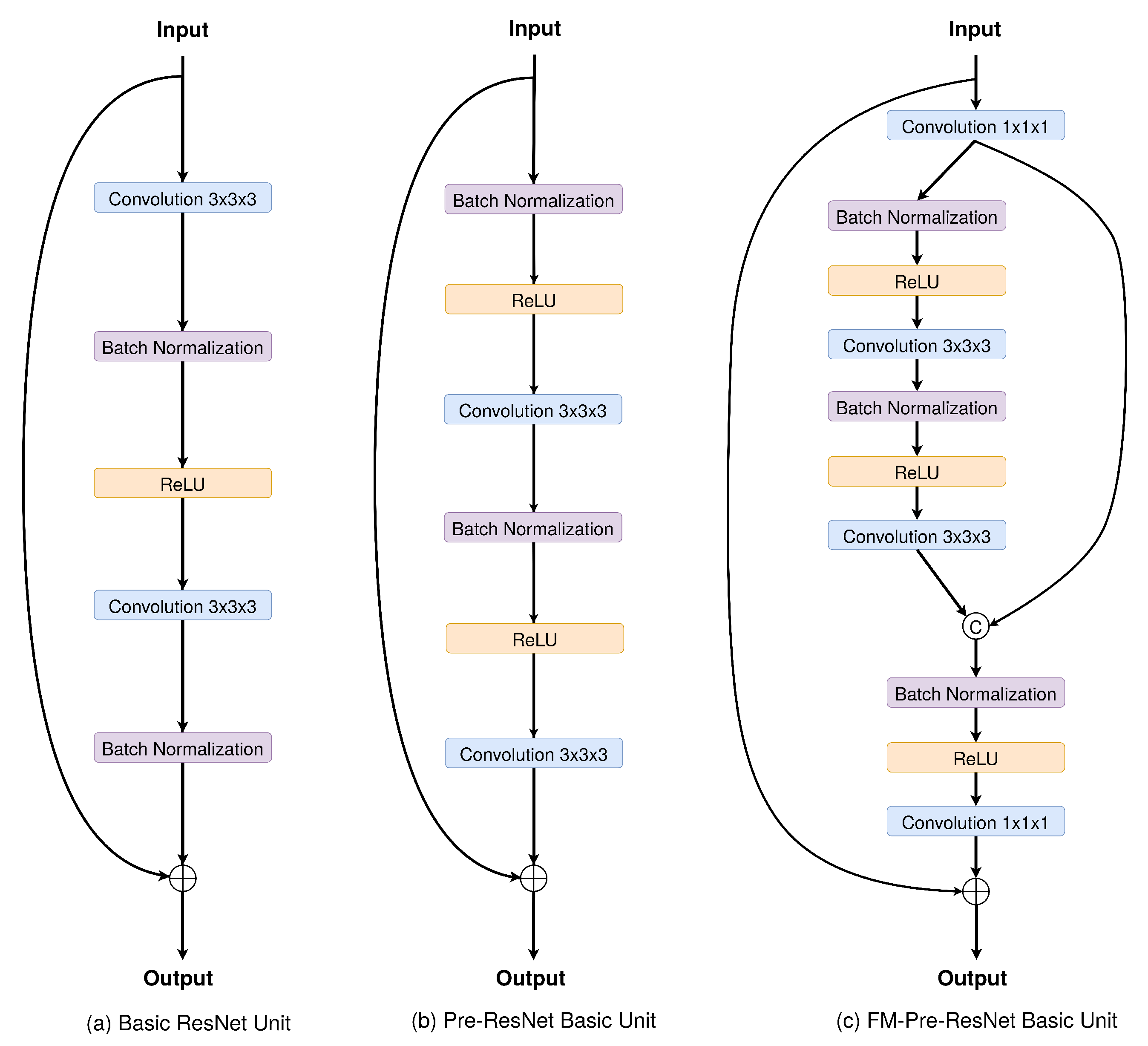 Applied Sciences | Free Full-Text | Whole Heart Segmentation Using 3D ...