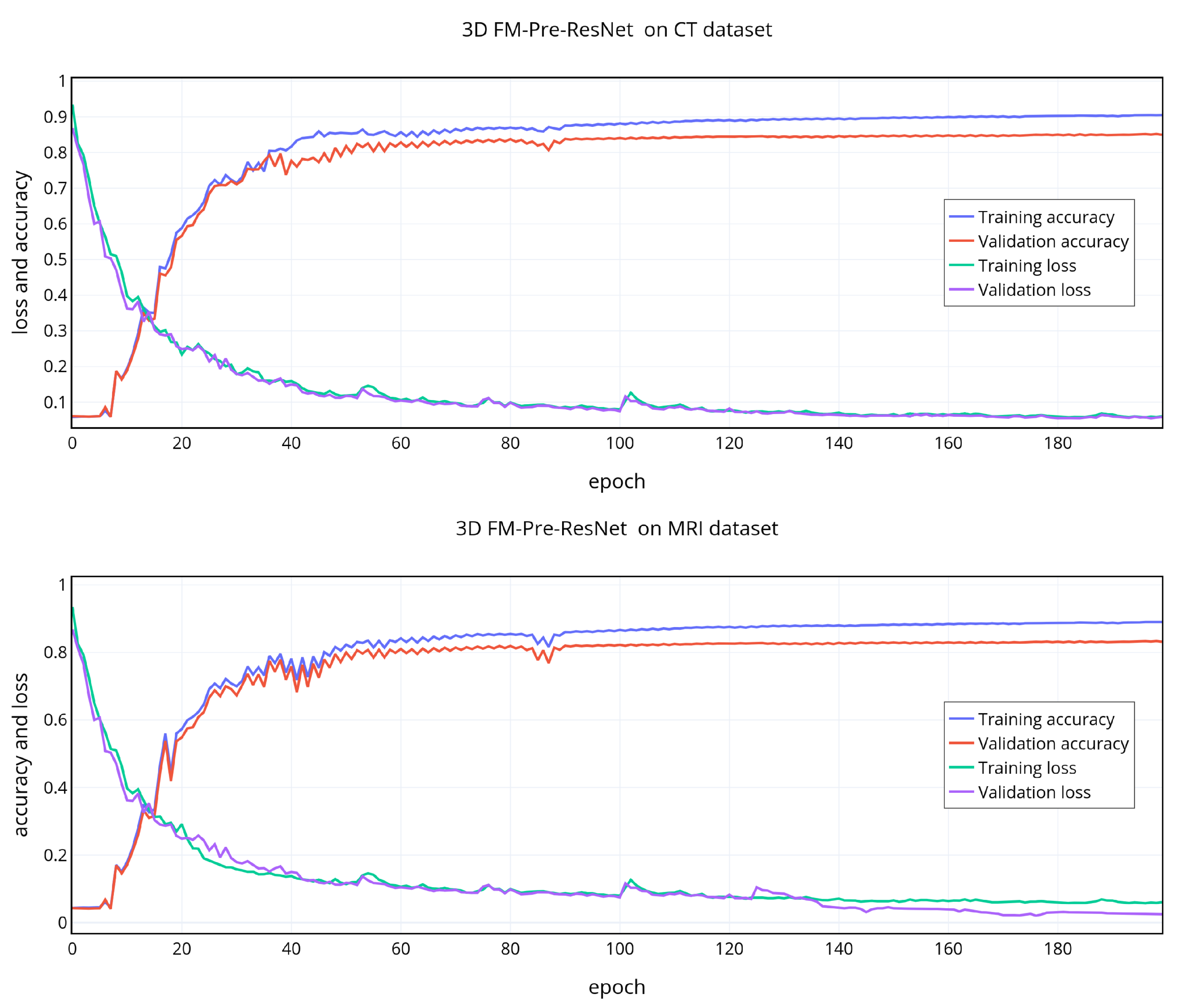 Applied Sciences | Free Full-Text | Whole Heart Segmentation Using 3D ...