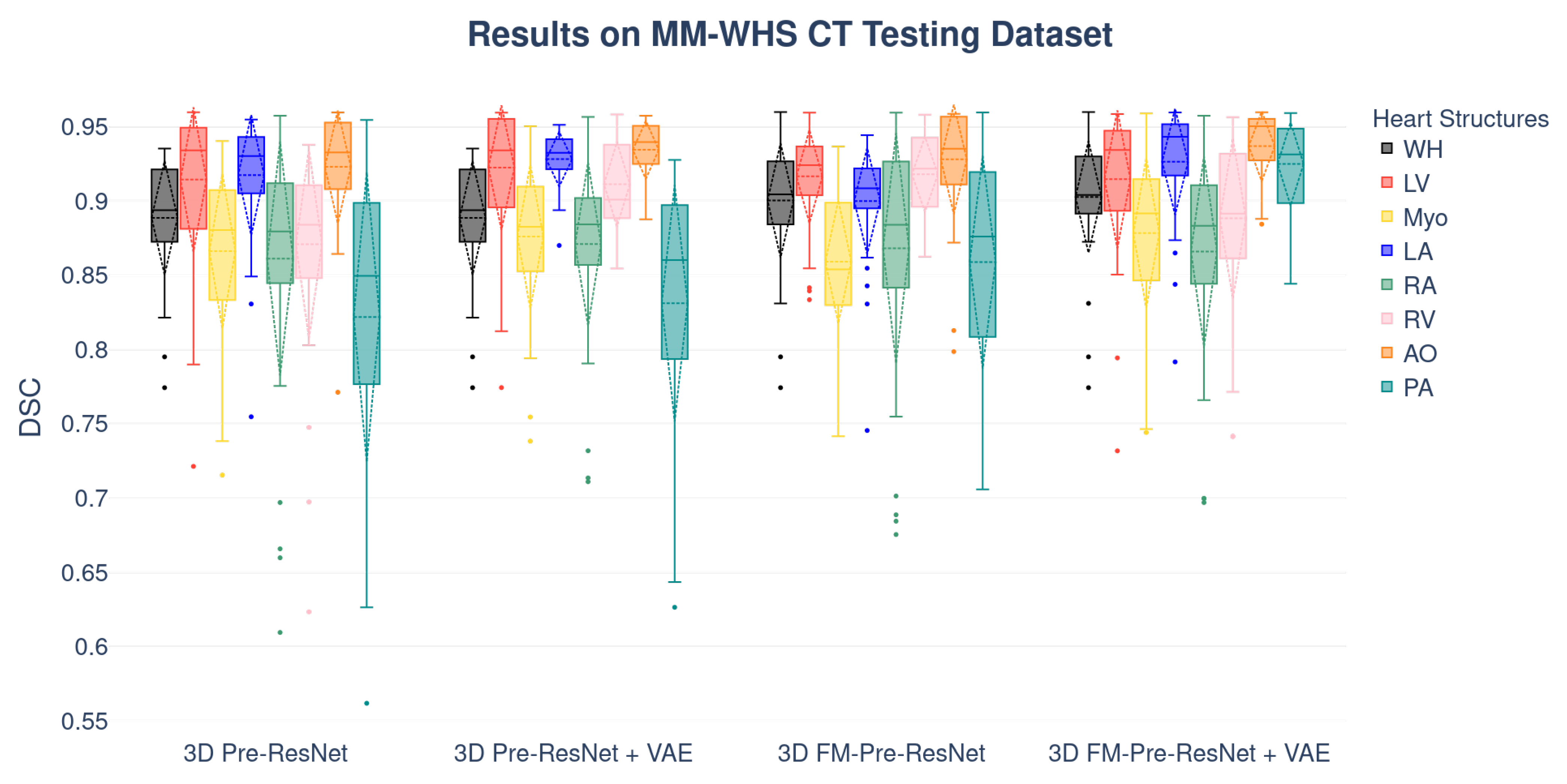 Applied Sciences | Free Full-Text | Whole Heart Segmentation Using 3D ...