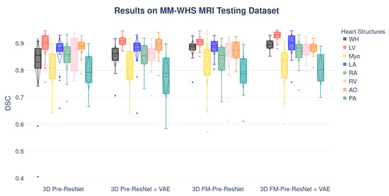 Applied Sciences | Free Full-Text | Whole Heart Segmentation Using 3D ...