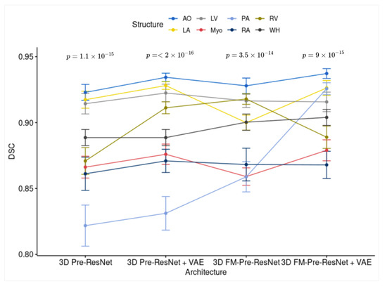 Applied Sciences | Free Full-Text | Whole Heart Segmentation Using 3D ...