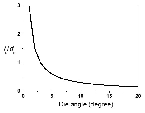 Impact of Die Radius in a Streamlined Die during Wire Drawing