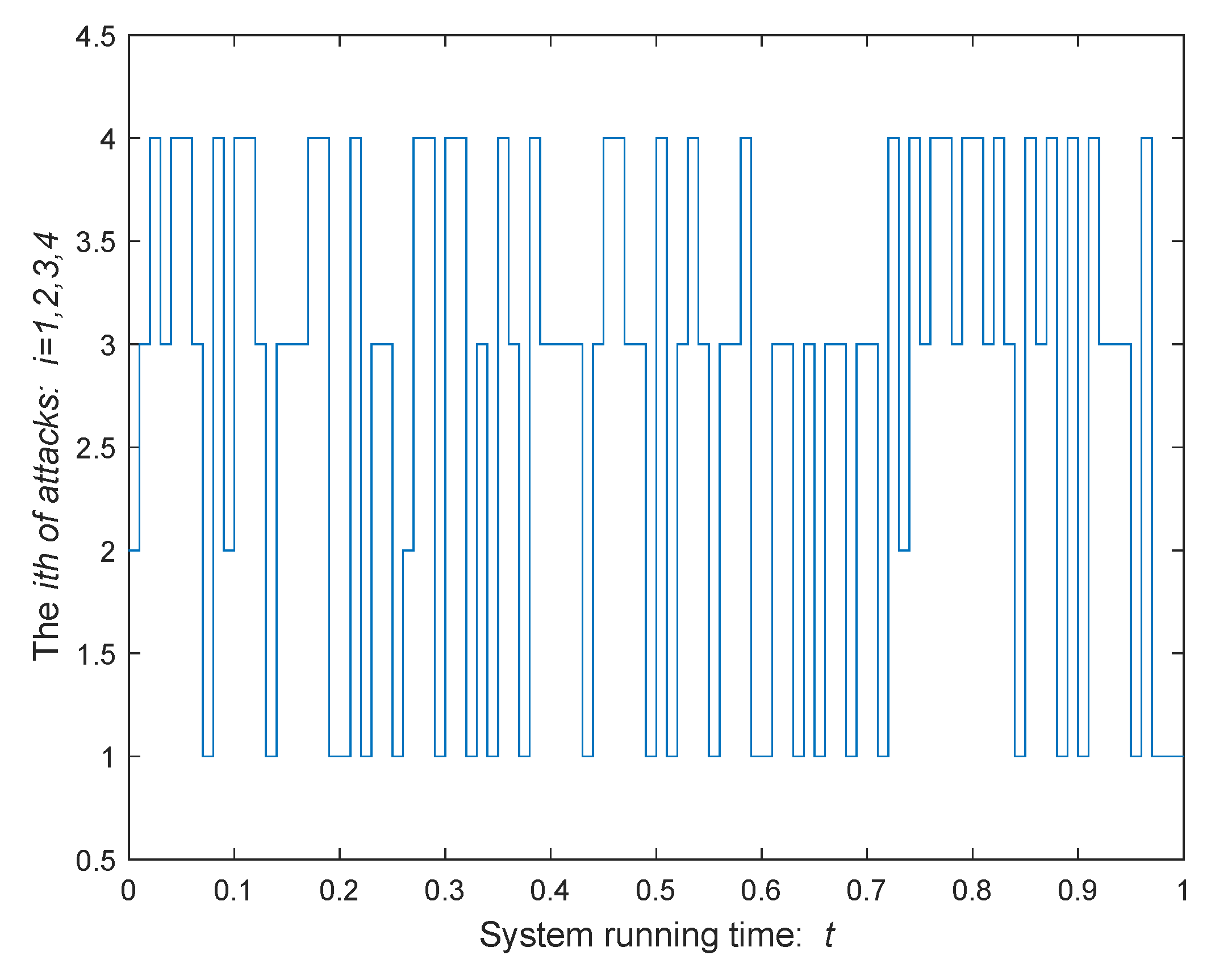 Applied Sciences | Free Full-Text | Mean Square Consensus of Nonlinear ...