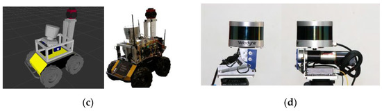 A Survey of Low-Cost 3D Laser Scanning Technology