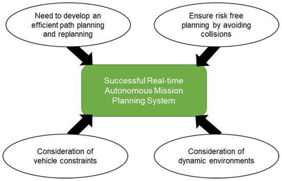 iADA*-RL: Anytime Graph-Based Path Planning with Deep Reinforcement ...