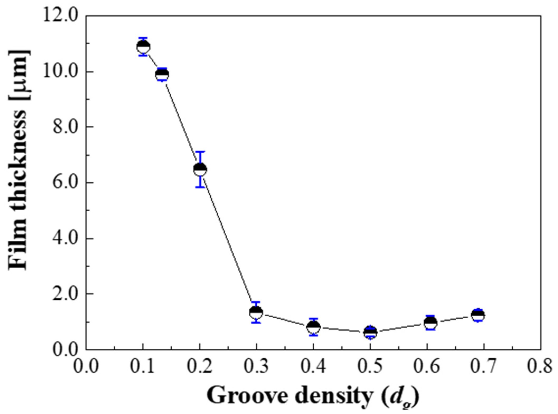 Material Removal Model for Lapping Process Based on Spiral Groove Density