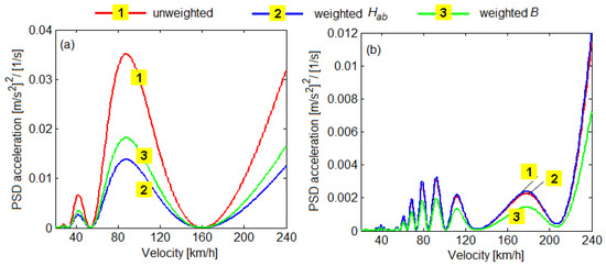 Applied Sciences | Free Full-Text | Study on the Evaluation Methods of ...