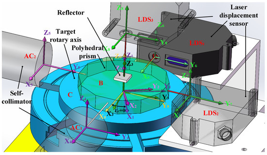 Simultaneous Measurement Method and Error Analysis of Six Degrees of ...
